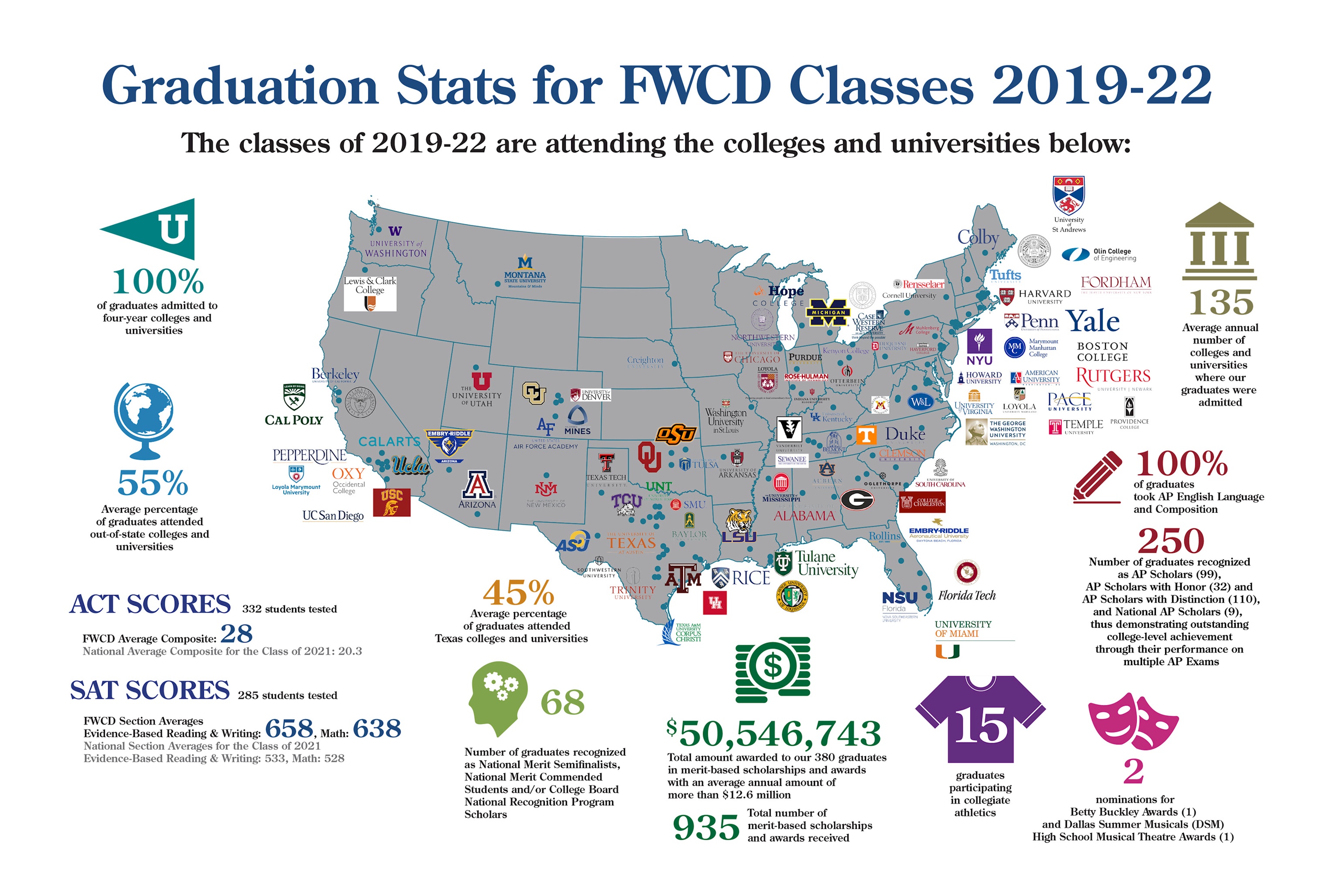 College Counseling | Fort Worth Country Day